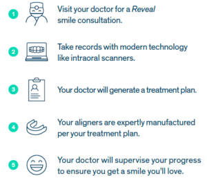 Reveal Clear Aligners — Annville Dental Group